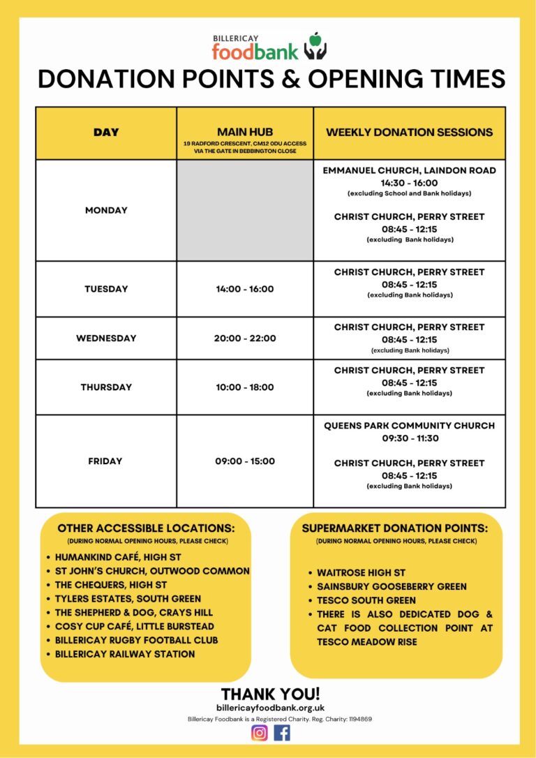 Donate Food – Billericay Food Bank